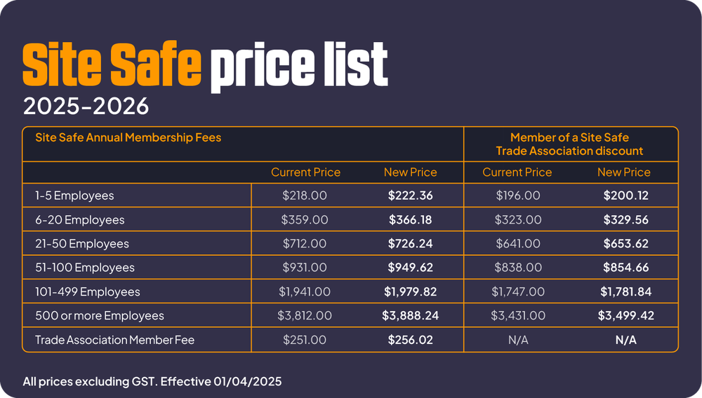 Changes to Site Safe Membership Prices | Site Safe